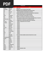 Bataan Municipalities and ZIP Codes | PDF