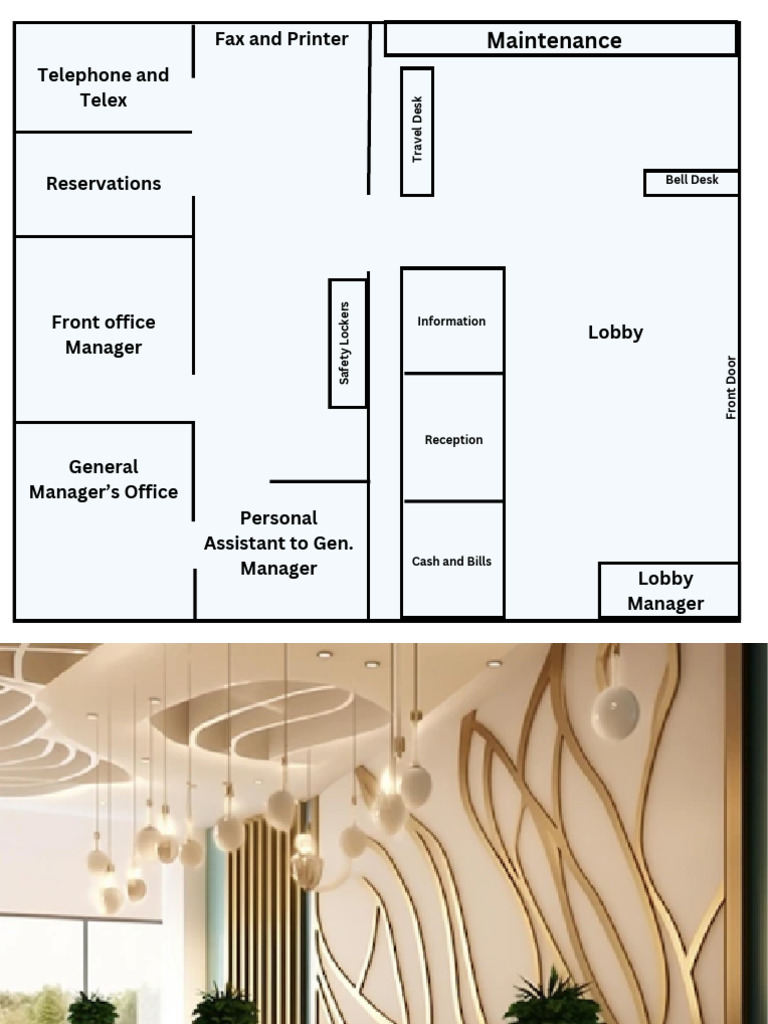 Front Office Design 2 | PDF