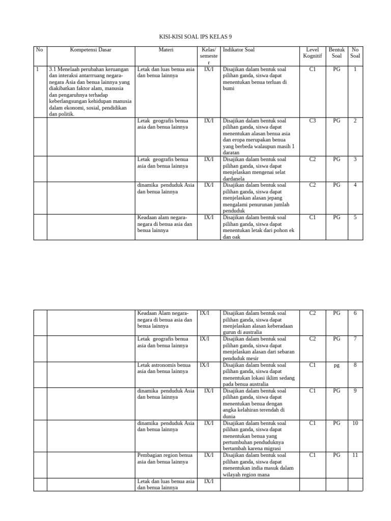 Kisi-Kisi Soal Pas Ips 2024 | PDF