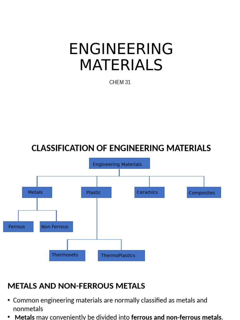Engineering Materials Overview: Metals & Alloys | PDF | Cast Iron ...
