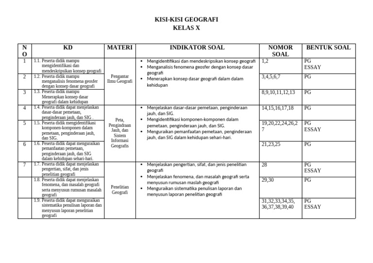 KISI-KISI GEO KELAS X | PDF