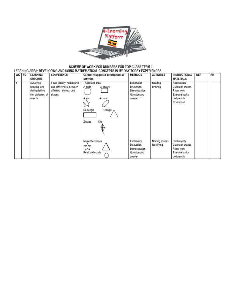 Top Class Numbers Scheme Term 2 | PDF | Shape | Mathematics