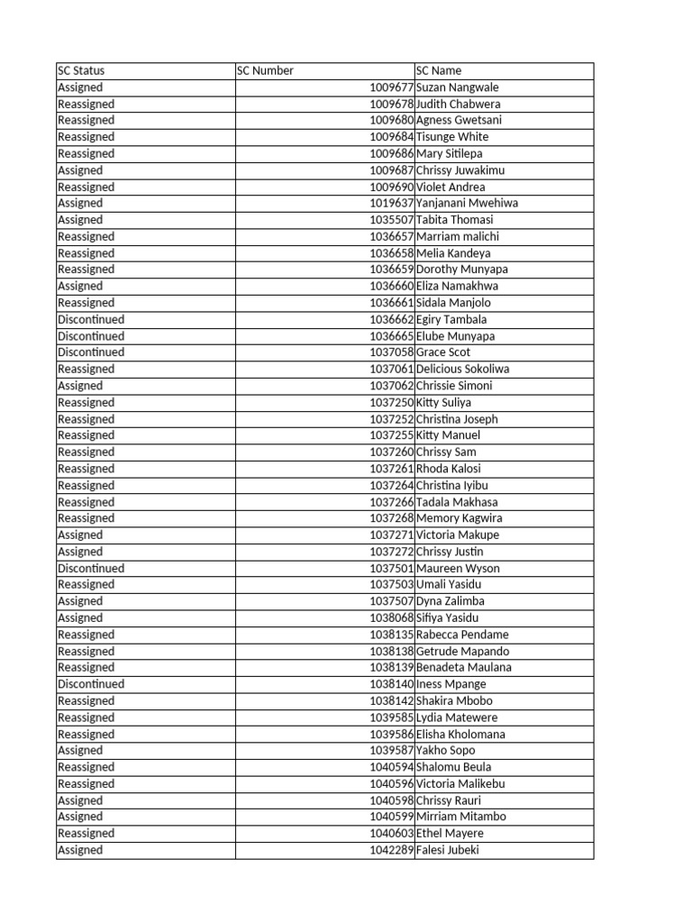 Masterlist January 2025 | PDF