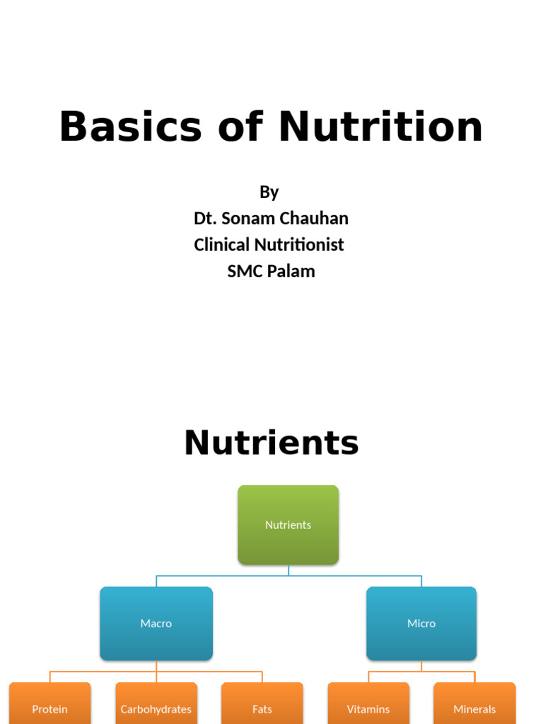 Basics of Nutrition | PDF | Carbohydrates | Fat