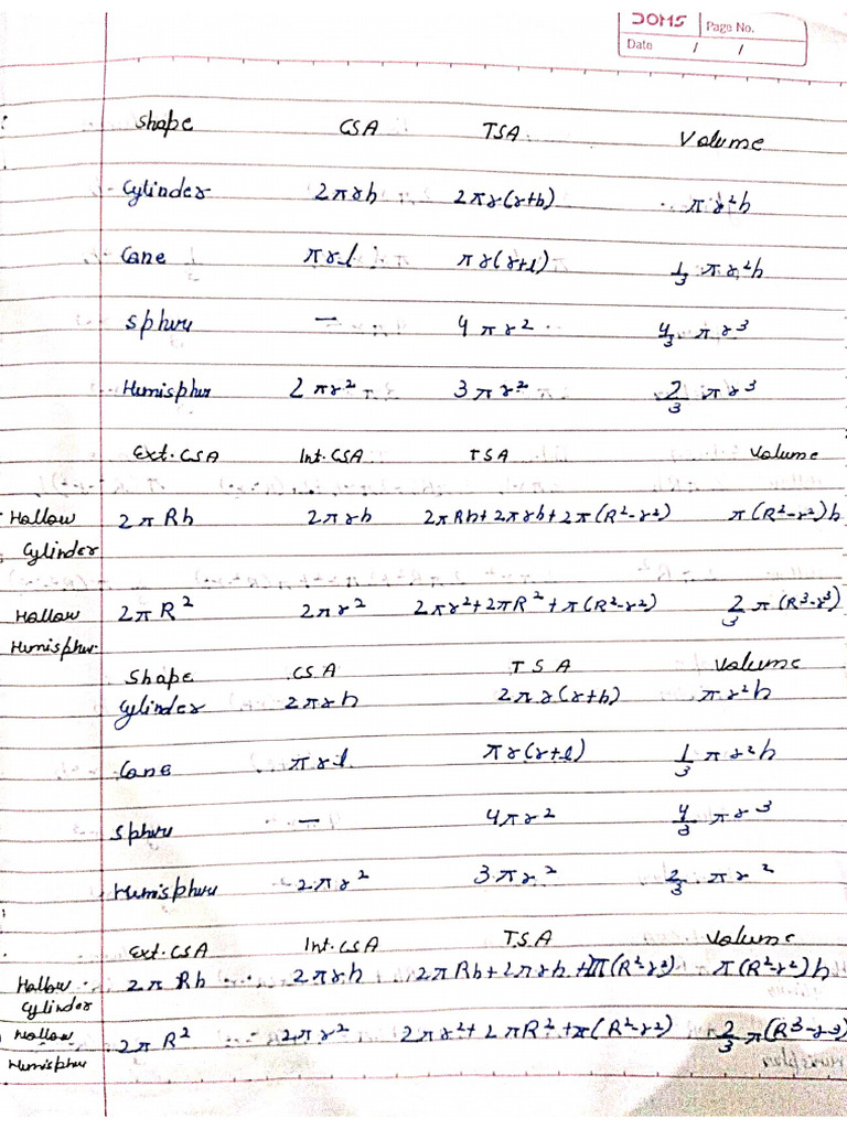Mensuration Formula | PDF