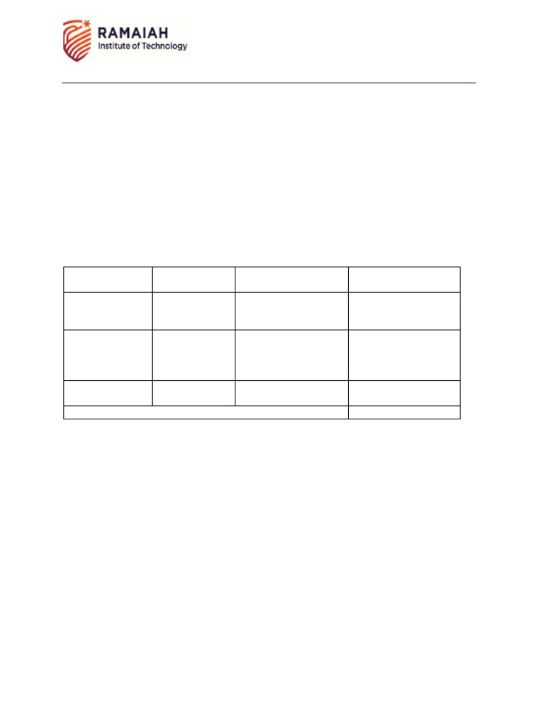 Evaluation Sheets for 100 Point Activities | PDF | Educational ...