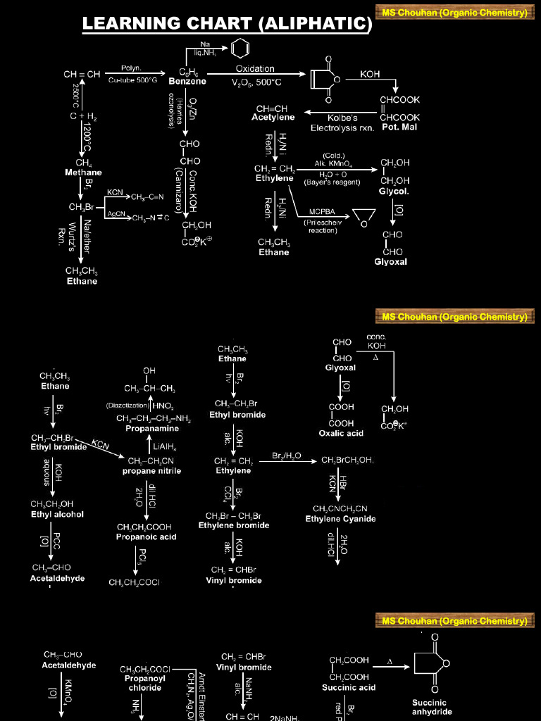 Learning Chart (Aromatic Comp-2 - PPT - PDF | PDF