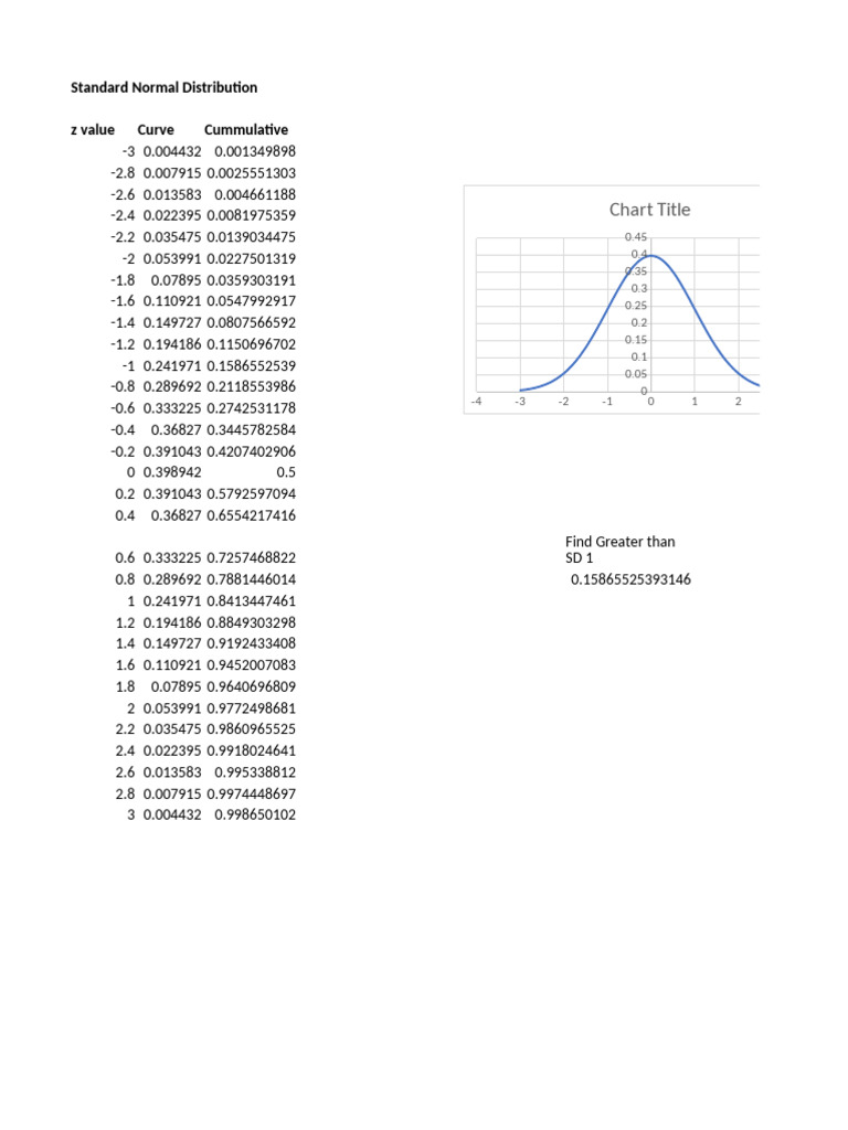 Normal Distribution - Workbook | PDF | Standard Deviation | Statistical ...