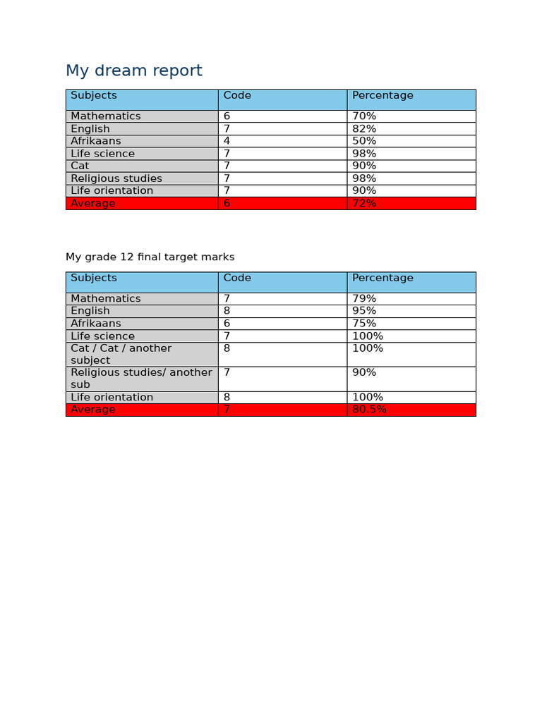 My Dream Report | PDF