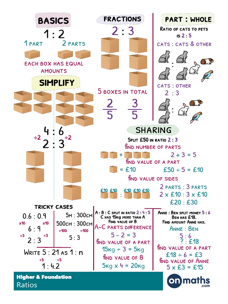 Understanding Ratios and Their Applications | PDF