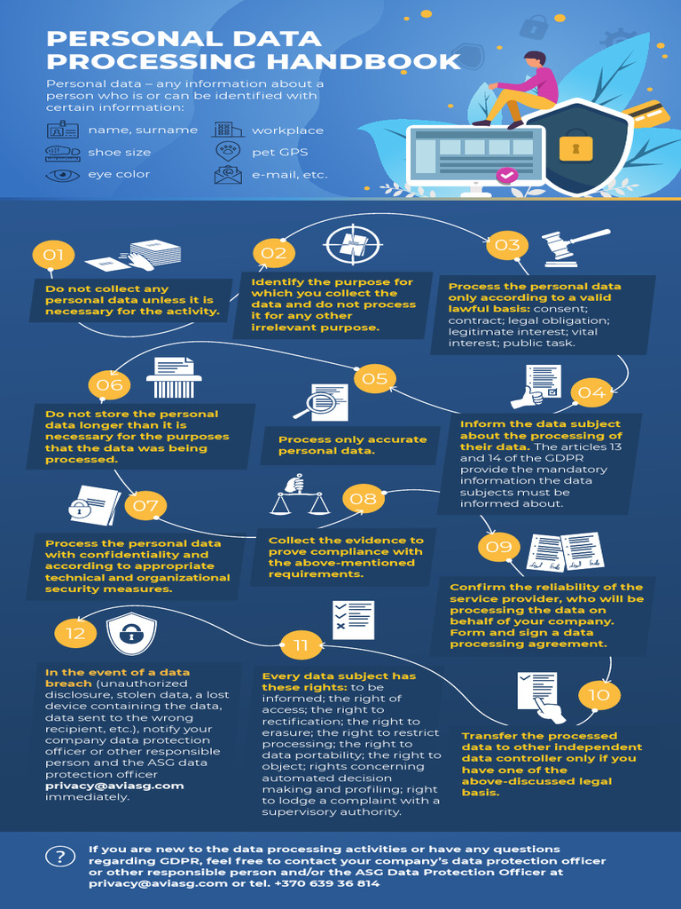 GDPR principles | PDF | Password | Security