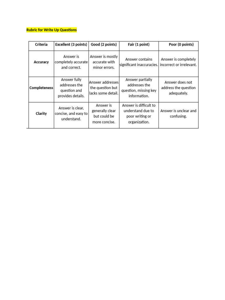 Write-Up Question Grading Rubric | PDF