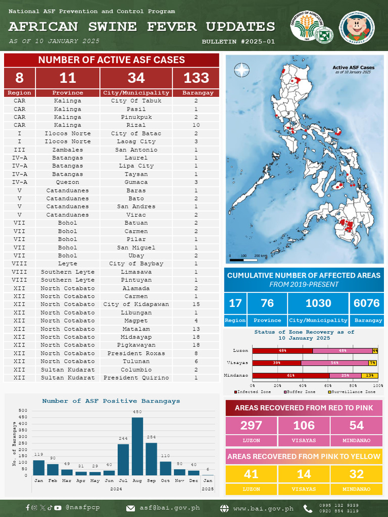 Asf Updates As of 10 January 2025 0120 | PDF