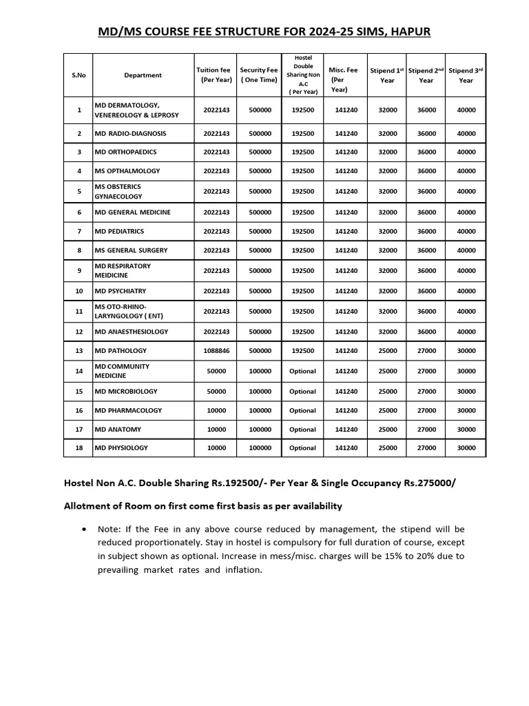 Mdms Course Fee Structure For 2024 25 Sims Hapur 01.01.2025 | PDF ...