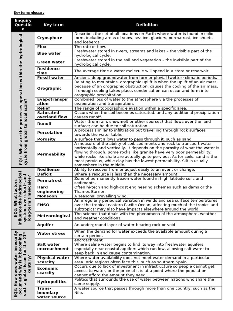 Water Geography Key Terms Glossary | PDF | Water | Water Cycle