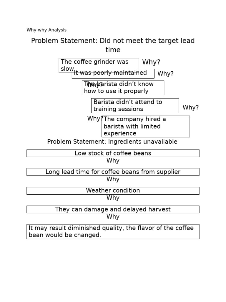 Problem Statement: Did Not Meet The Target Lead Time Why? | PDF