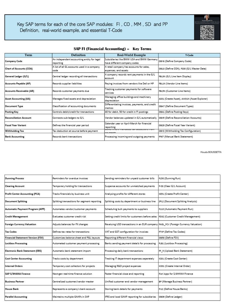 SAP - Key Terms - Core Modules - Example&tcode | PDF | Debits And ...