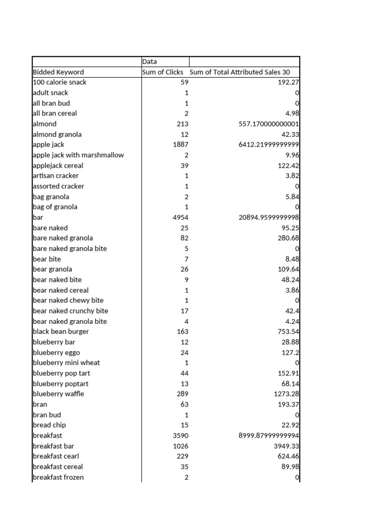 Regression Analysis | PDF | Foods | Food Industry