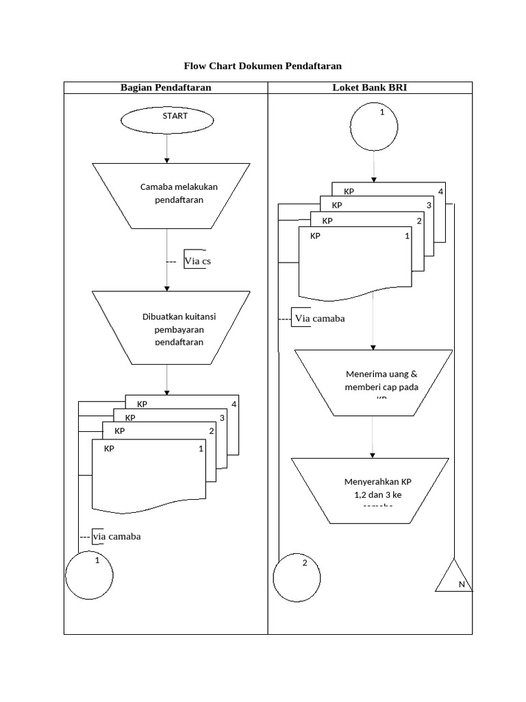 Flow Chart Dokumen Pendaftaran | PDF