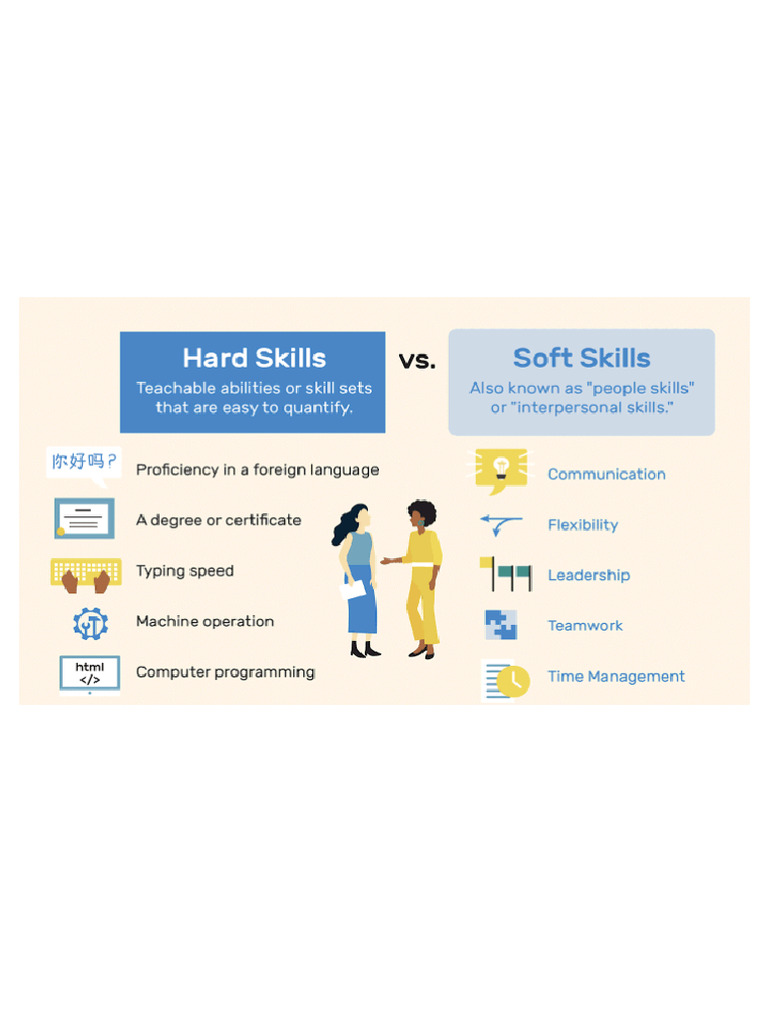 Hardskill Vs Softskill | PDF