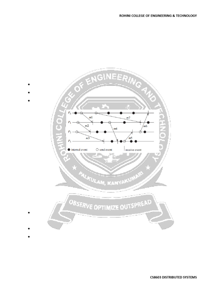 Message Passing Synchronous & Asynchronous | PDF | Fault Tolerance ...