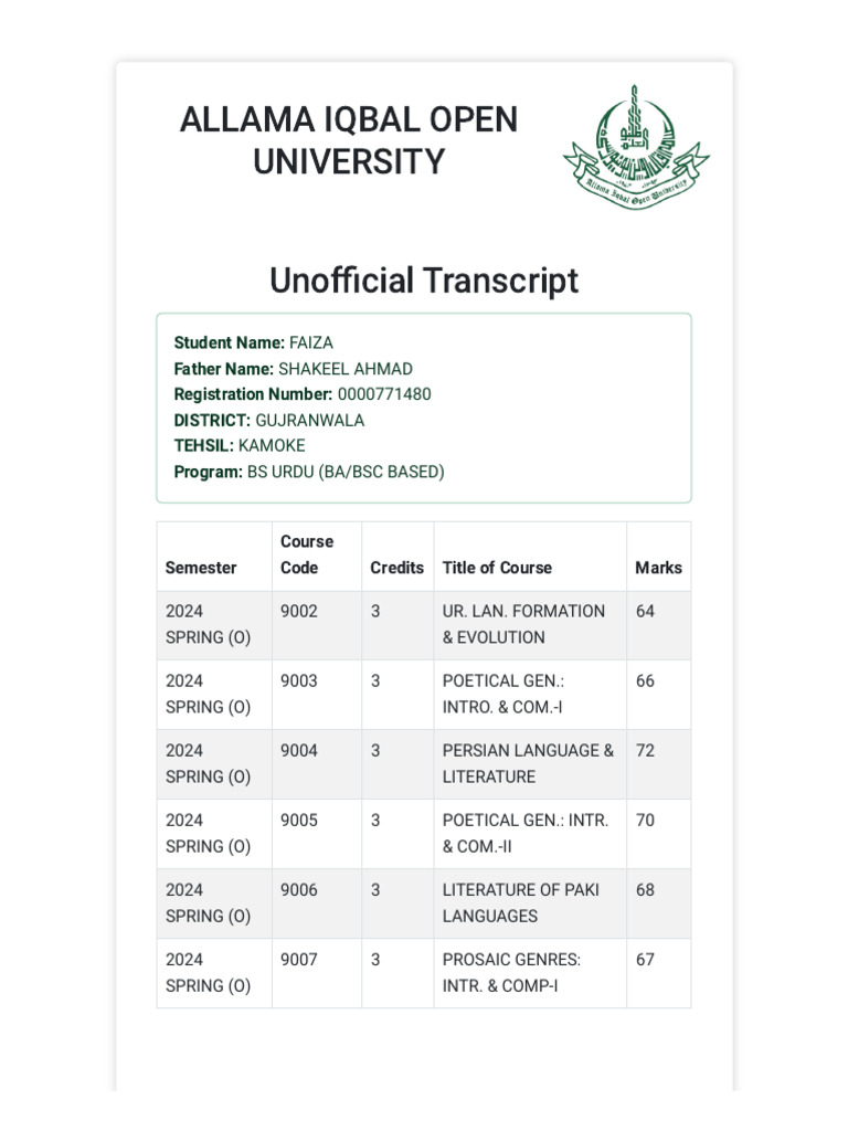 AIOU Result Checking | PDF