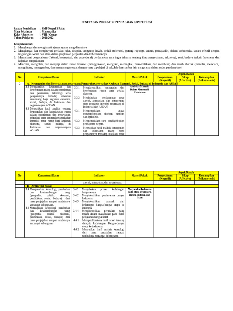 Penetapan Indikator Pencapaian Kompetensi | PDF