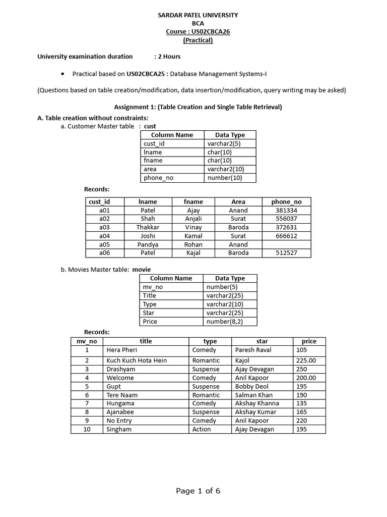 Us02cbca26 DBMS Practical | PDF