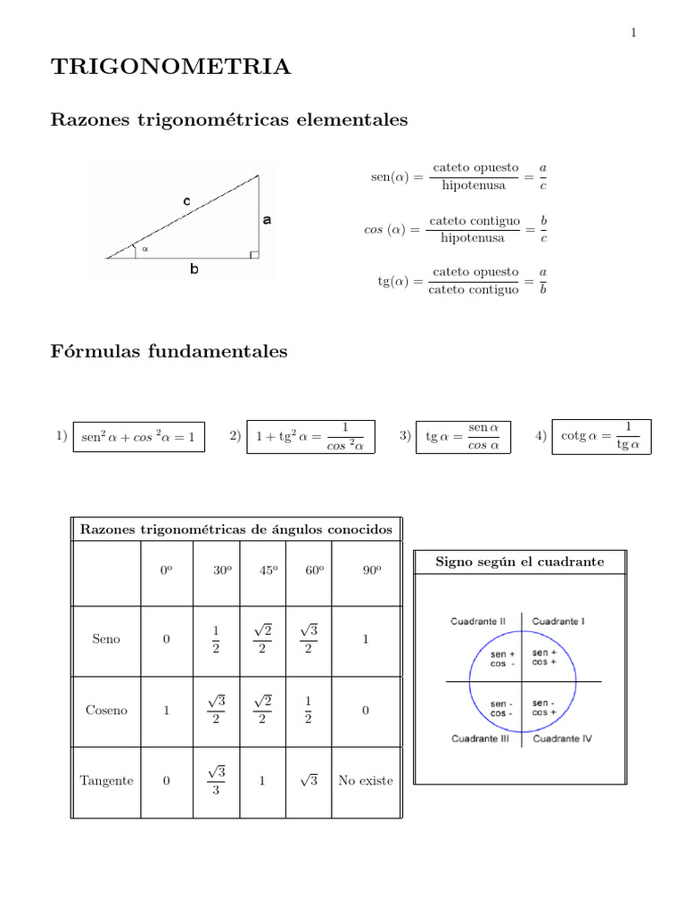 Razones y fórmulas de trigonometría | PDF | Funciones trigonométricas ...