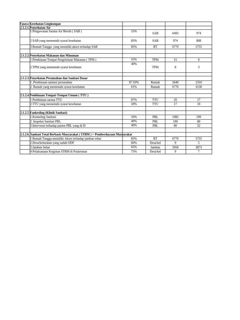 PKP Kes Indera November 2024 (3) | PDF