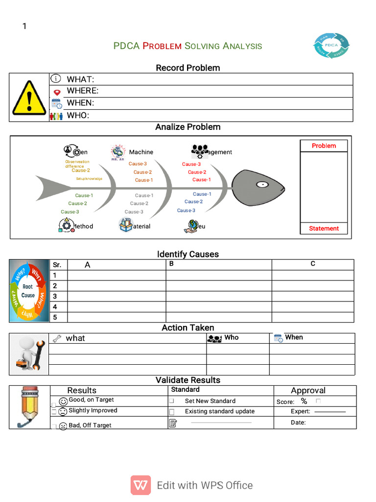 PDCA Analysis Formate | PDF