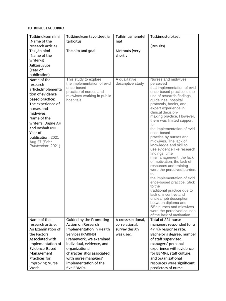 ASSIGNMENT 8. NPH SELECTED ARTICLES | PDF | Nursing | Health Care