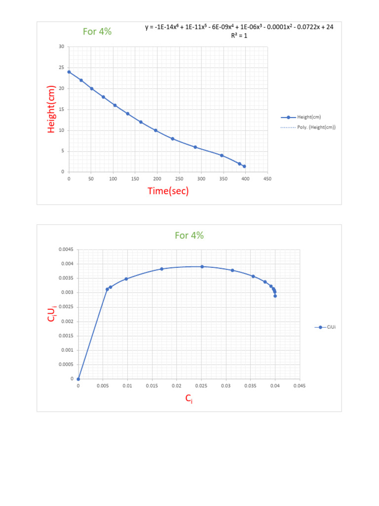 Batch Sedimentation Graphs | PDF