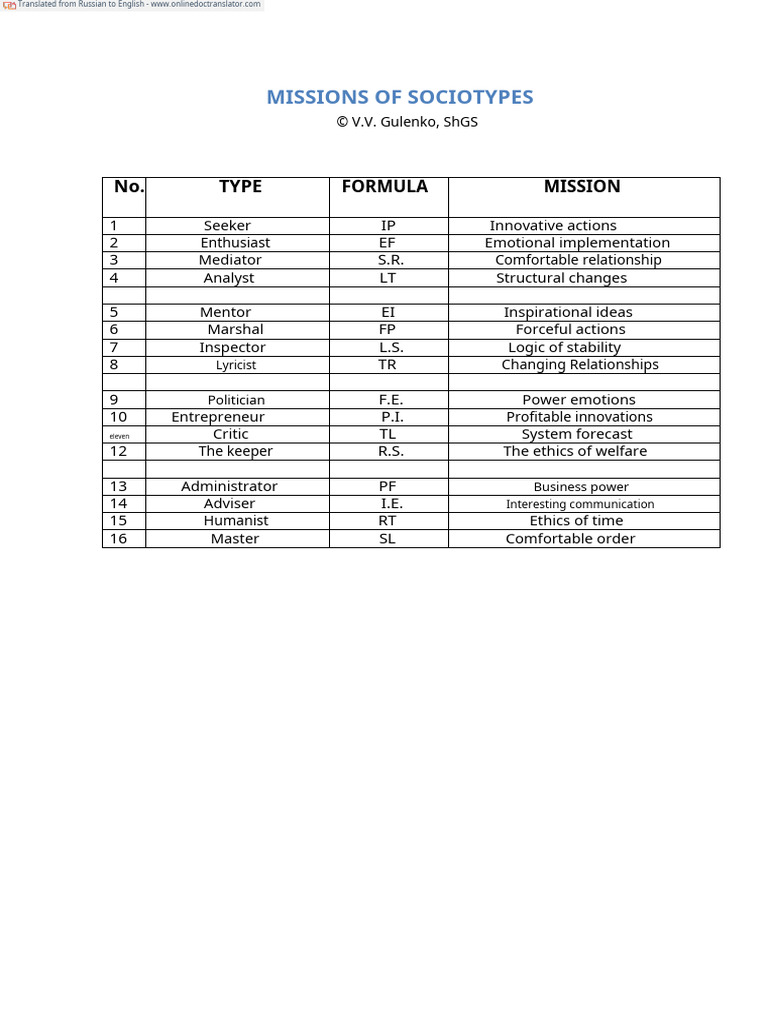 SHS - Social Mission | PDF