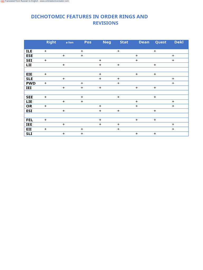SHS - Order & Revision Dichotomies | PDF