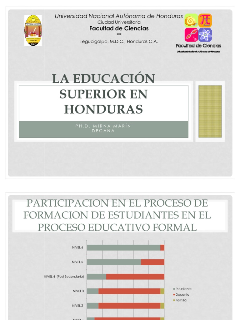 La Educación Superior en Honduras | Educación más alta | Educación Secundaria | Prueba gratuita ...