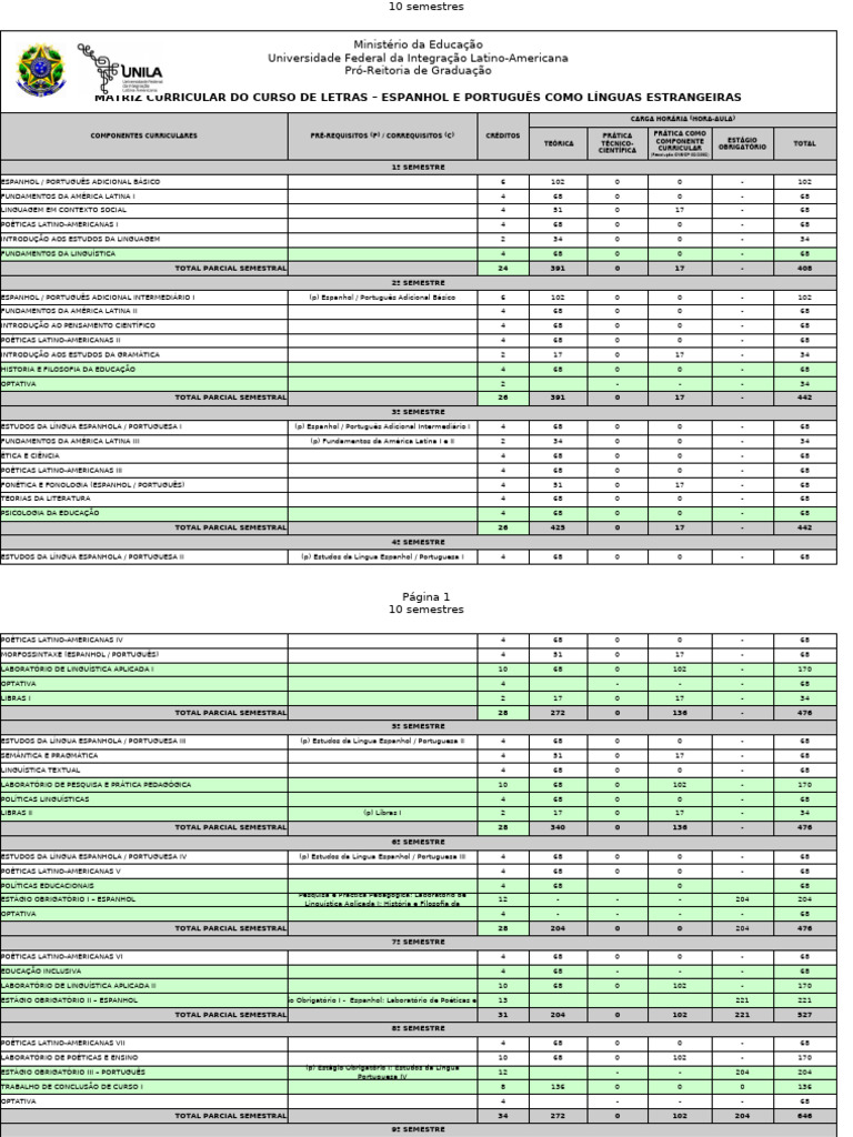 Matriz Letras - Espanhol e Português 31maio2018 | PDF | Espanhol ...