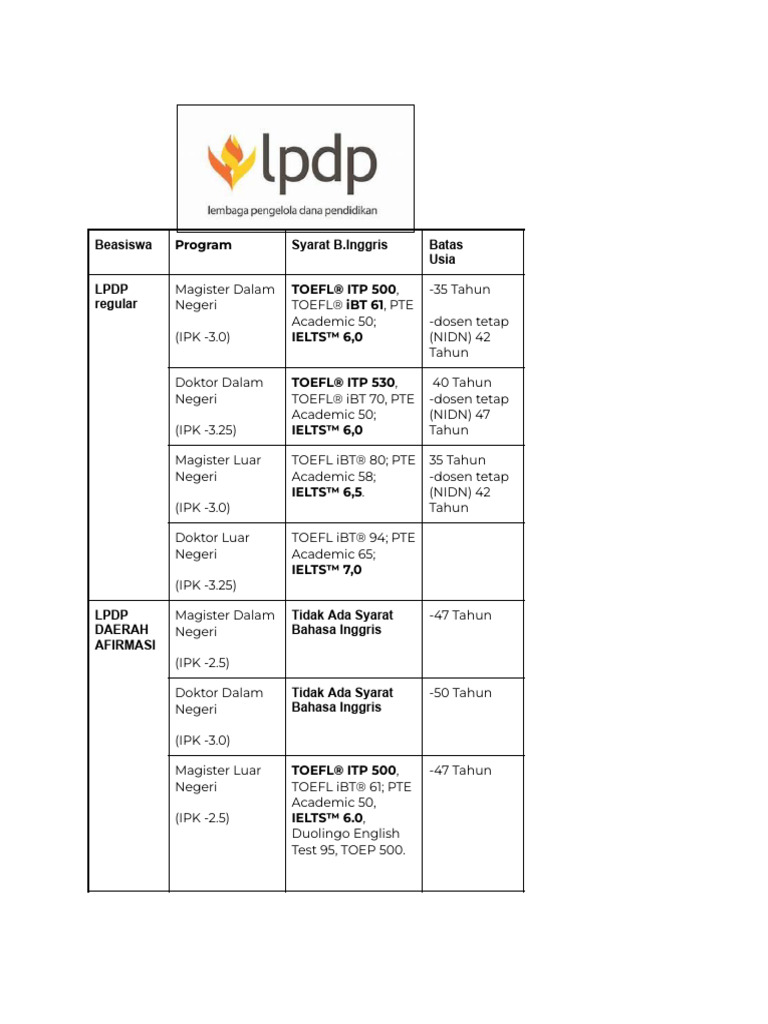 Beasiswa LPDP 2025 | PDF