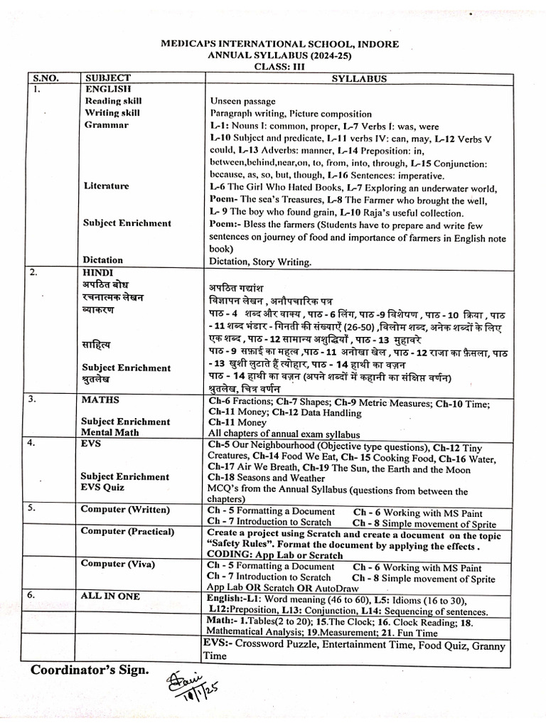 Annual Syllabus | PDF