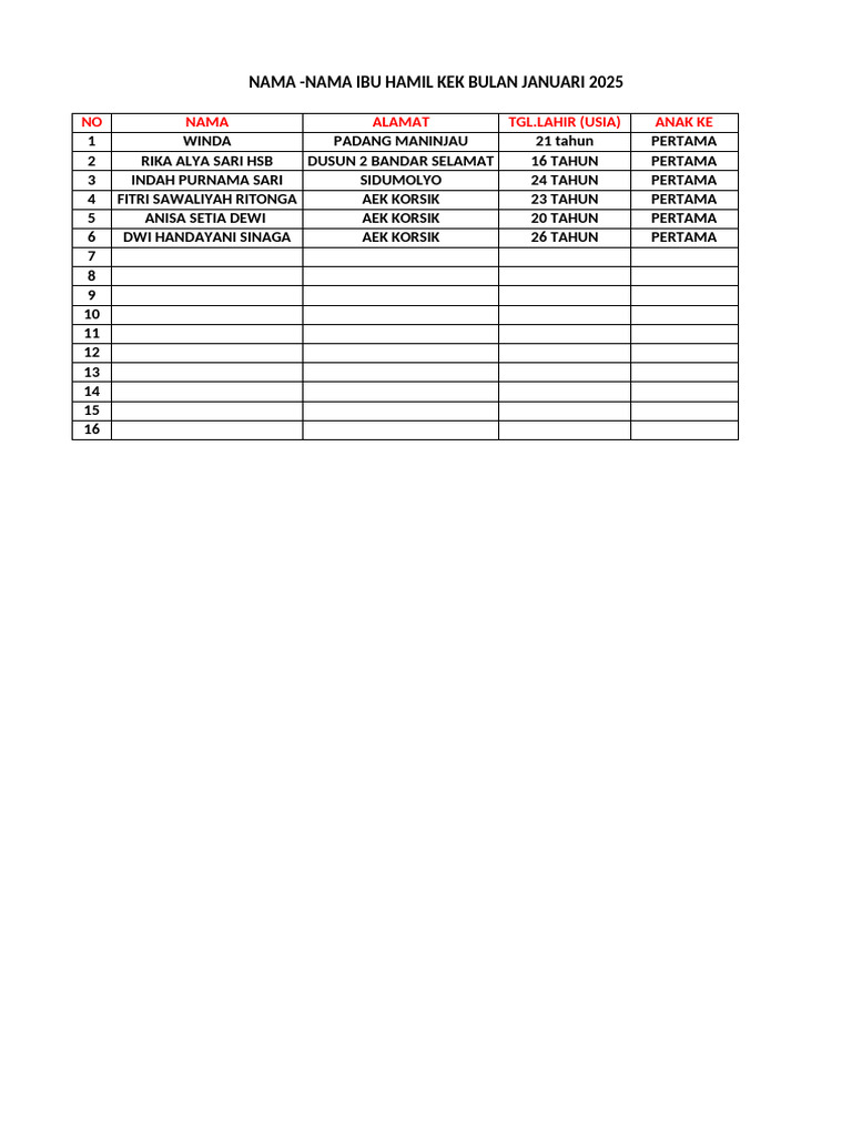Daftar Nama Nama Bumil Kek | PDF