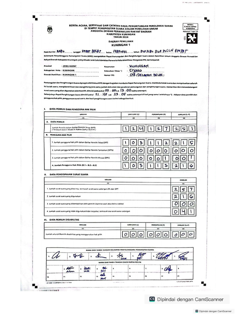 C. HASIL DPRD KABUPATEN | PDF