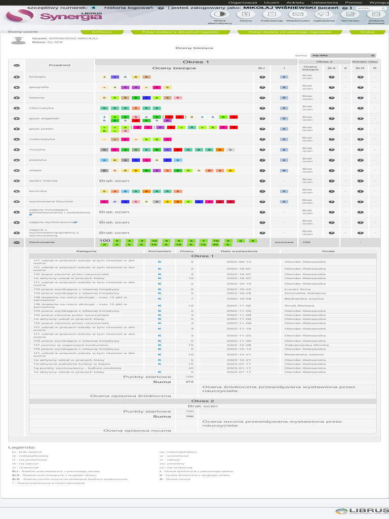 LIBRUS Synergia | PDF