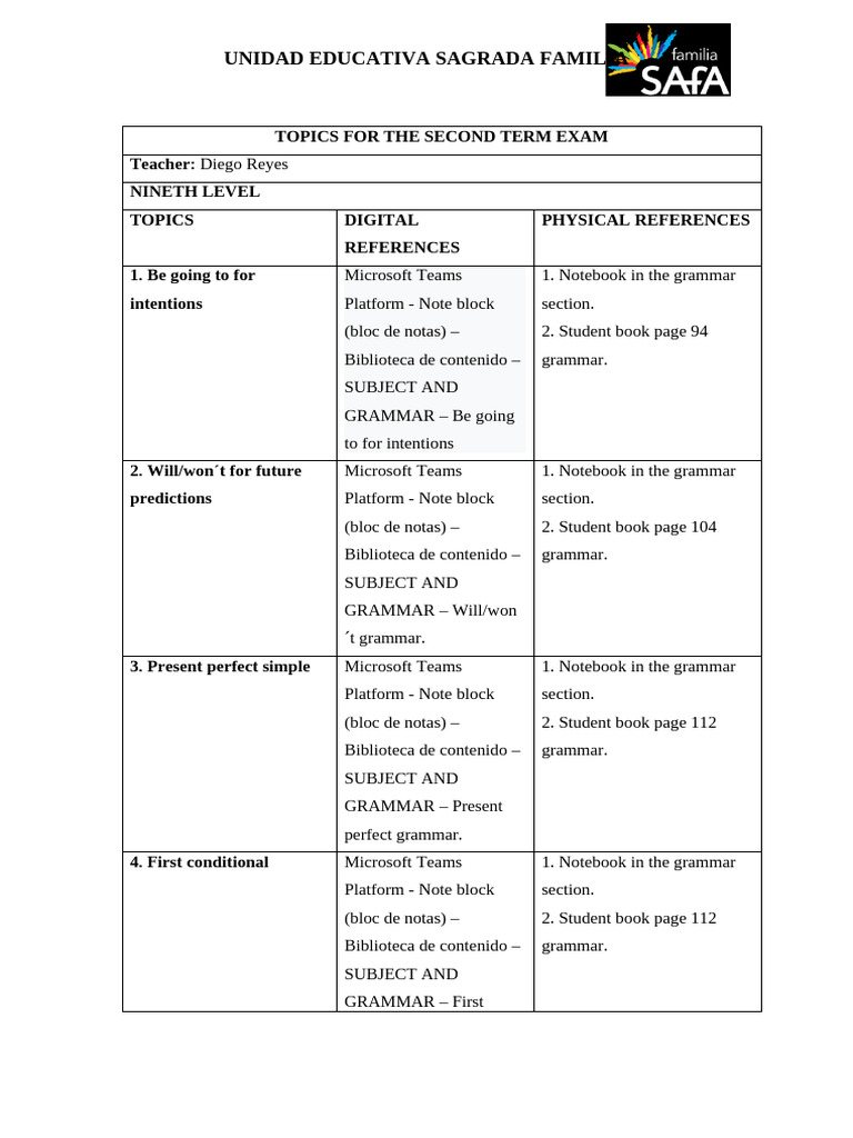 Ninth Level Exam Topics Overview | PDF | Linguistics | Grammar