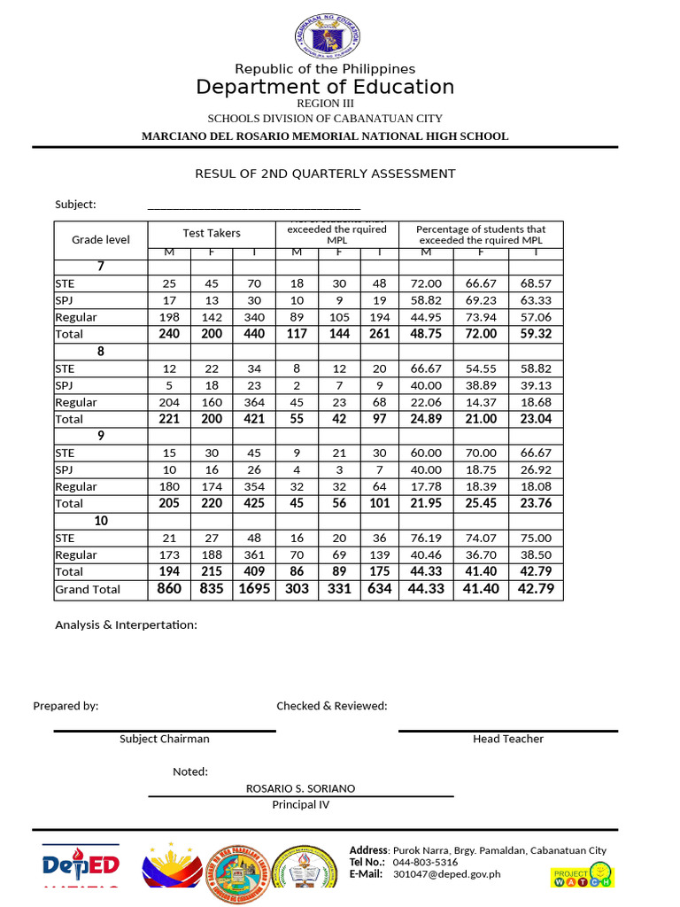 Quarterly Assessment Report Template | PDF