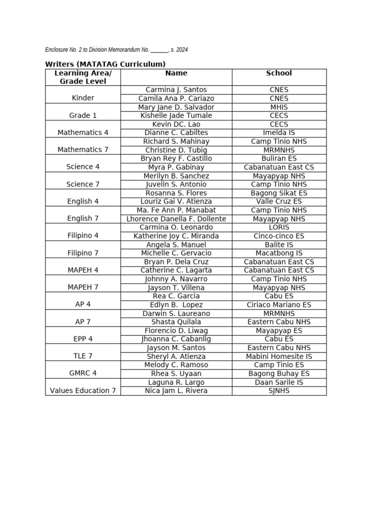 Matatag Writers Phase 2 | PDF