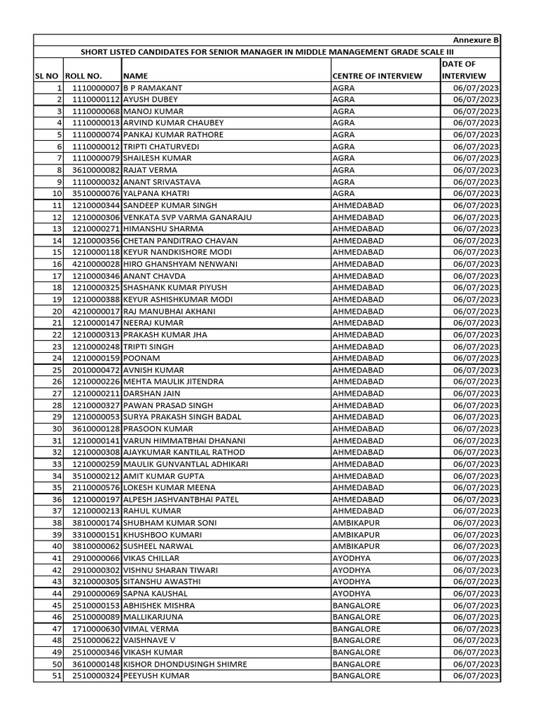 Annexure B | PDF | Film Production Districts