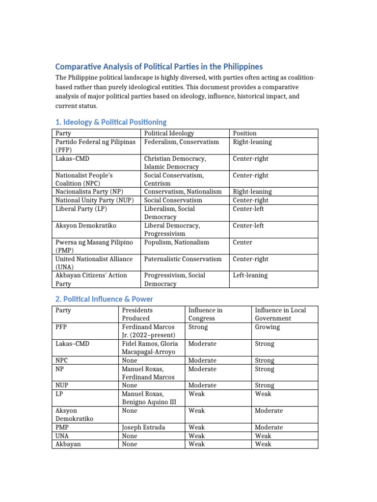 Political Parties in the Philippines: A Comparative Analysis | PDF ...