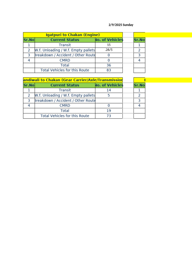 All in 1 Tracking Sheet | PDF | Vehicles | Freight Transport