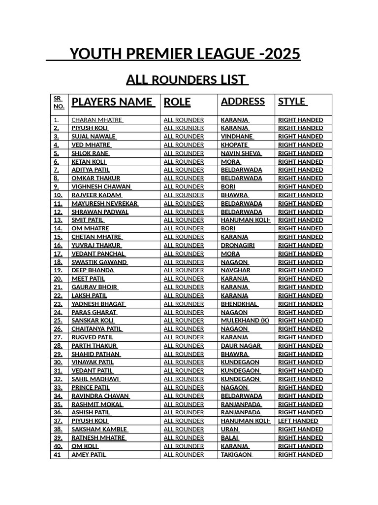 Ypl All Rounder List | PDF