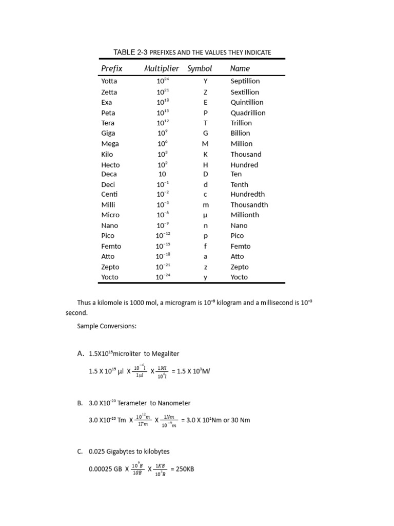Metric Prefixes and Rhe Values They Indicate | PDF | Mathematical ...